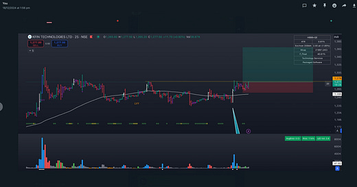 The Technical Take | Sakatas Homma | Substack