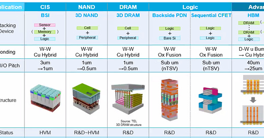 BESI (BESI NA) -- Where is Hybrid Bonding Used? - by AYZ
