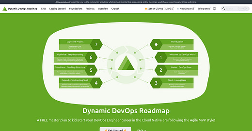 Dynamic DevOps Roadmap Community | Substack