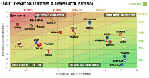 Experimental 361 | Ben Mayhew | Substack