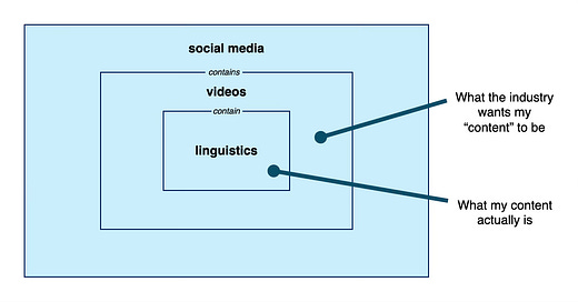 The Etymology Nerd | Adam Aleksic | Substack