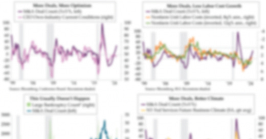 The Daily Feather | Danielle DiMartino Booth | Substack