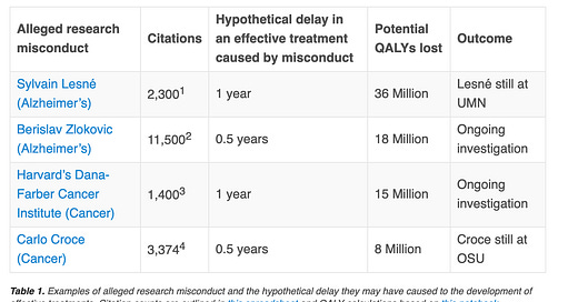 Archive - Glenn’s Substack