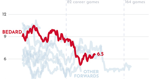 Plot the Ball | Ben Wylie | Substack