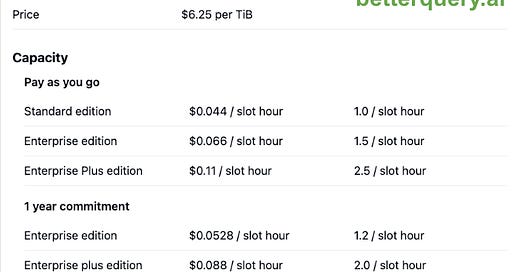 Understanding BigQuery Compute Pricing - by Vlad