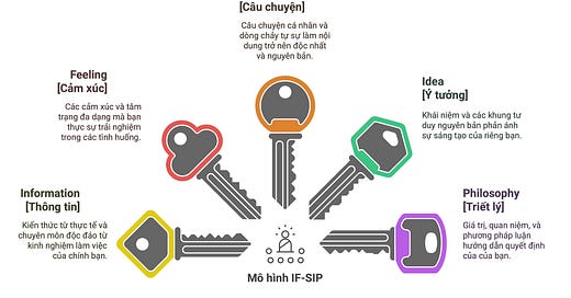 AI Mastermind | Substack