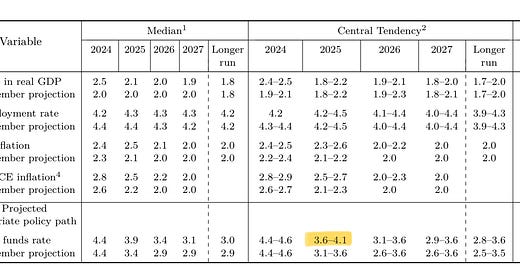 Brinker Advisor | Bob Brinker | Substack
