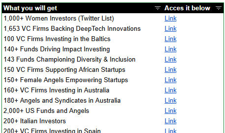 The VC Corner | Ruben Dominguez Ibar | Substack