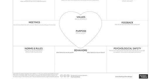Demystifying Culture | Gustavo Razzetti | Substack