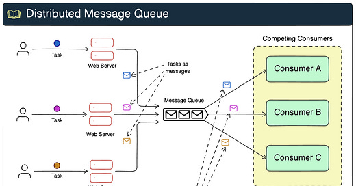 System Design Codex | Saurabh Dashora | Substack