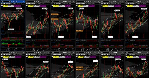 Outlier Insights Options Trading | Outlier Trading | Substack