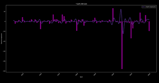 Stochastic Volatility - Options market insights | Substack