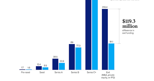 Innovative Finance Newsletter | Jamie Finney | Substack