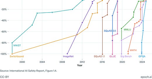 State of play of AI progress (and related brakes on an intelligence ...