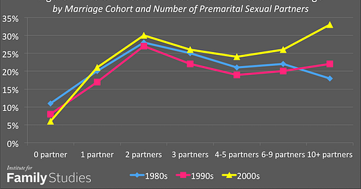 Body Count: Much More Than You Wanted To Know