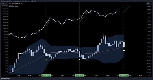 TechDev Newsletter | Substack