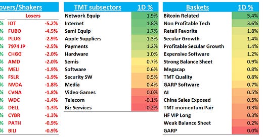 TMT Breakout | Substack