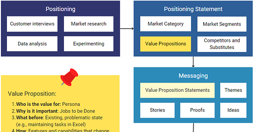 How to Design a Value Proposition Customers Can't Resist?
