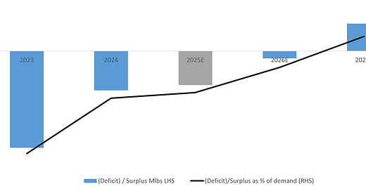Asymmetric Research | Substack