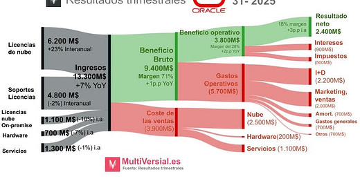 MultiVersial | Carlos Molina | Substack