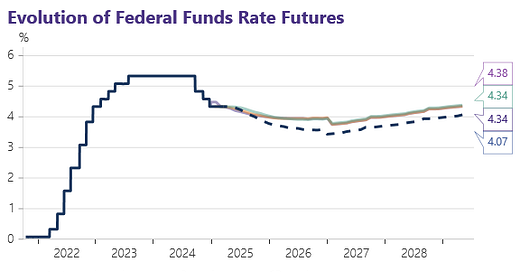 Sara's Fun Facts | Substack