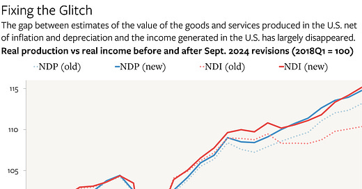 The Overshoot | Matthew C. Klein | Substack
