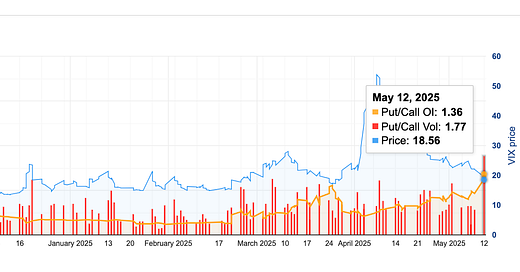 Trend & Trigger, by Trading Volatility | Substack