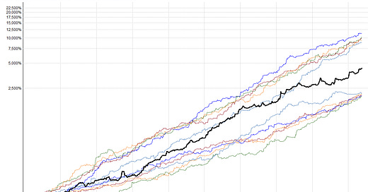 Hunt Gather Trade | Larry Kann | Substack