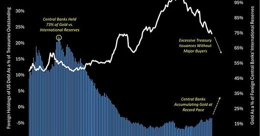 John Rubino's Substack | Substack