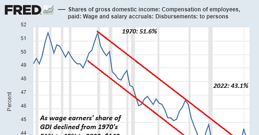 Charles Hugh Smith's Substack | Substack