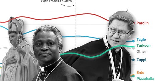 The Smoke Filled Room | Brendan Higgins | Substack