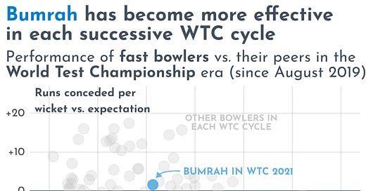 Plot the Ball | Ben Wylie | Substack