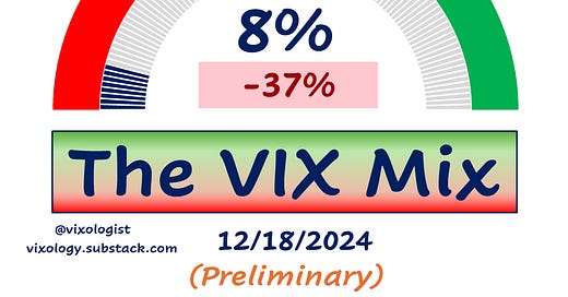 Vixology | Jim Carroll | Substack