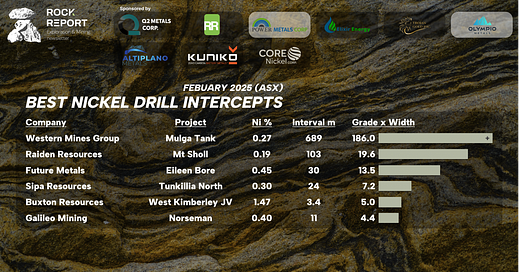 Rock Report | Ryan mcknight | Substack
