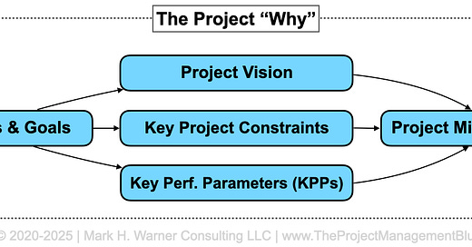 The Project Management Blueprint | Mark Warner | Substack