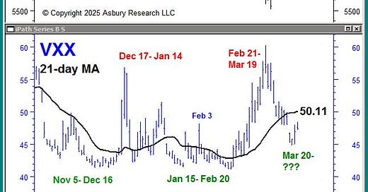 Asbury Research Chart Focus | Substack