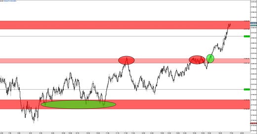 Unbound Trading | Aaron Rentfrew | Substack