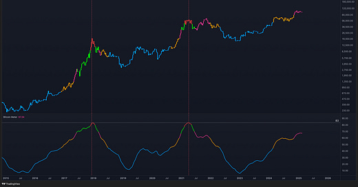 TechDev Newsletter | Substack