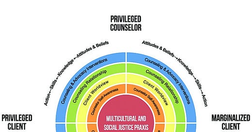 Between Sessions | The CBT Psychotherapists | Substack