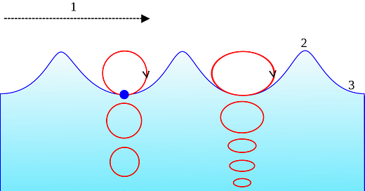 Science of Surfing | Kevin Okun | Substack