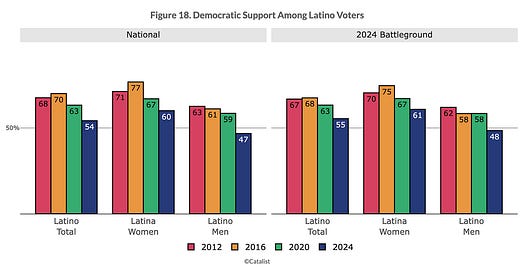The Message Box | Dan Pfeiffer | Substack