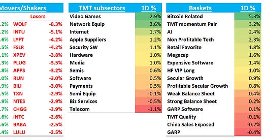 TMT Breakout | Substack
