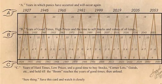 DDIntel | Justin Chan, Ph.D. | Substack