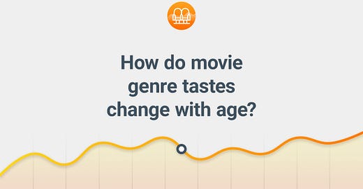 How do movie genre tastes change with age?