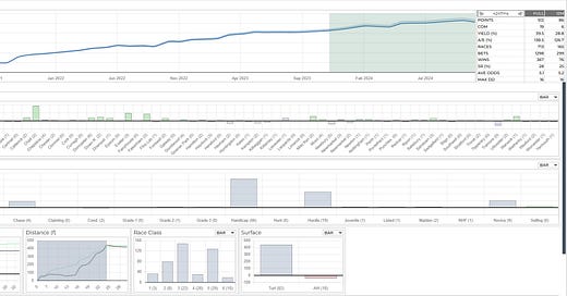 Hedger Pro | Nigel Dove | Substack
