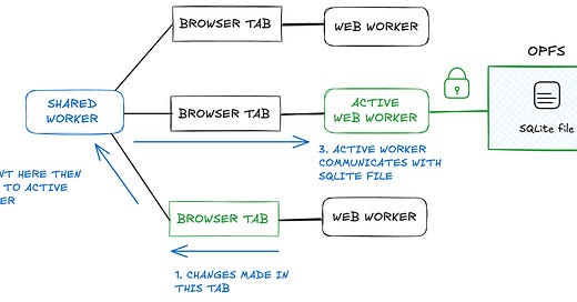 Hacking Scale by Better Stack | Substack
