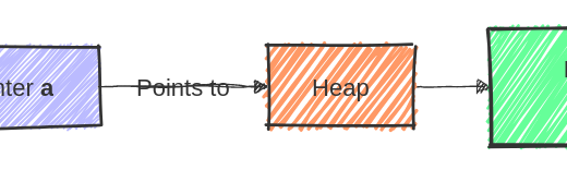 Low-Level Lore | Mohit | Substack