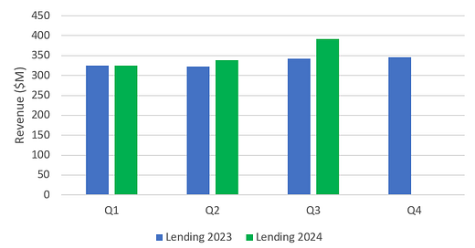 Data Driven Investing | Substack