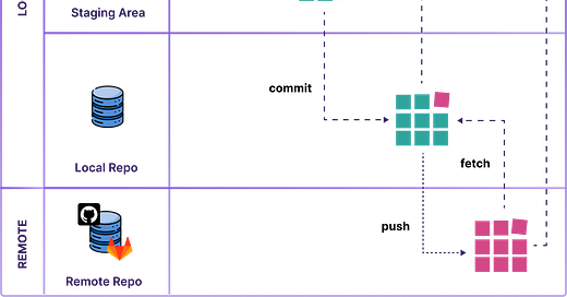 Archive - Amigoscode Newsletter