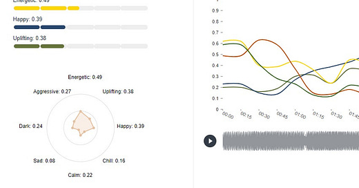 Music Genre Finder: Identifie the Genre of your Song